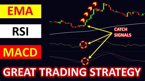MACD RSI EMA BEST Trading Strategy Highly Profitable Trading Strategy