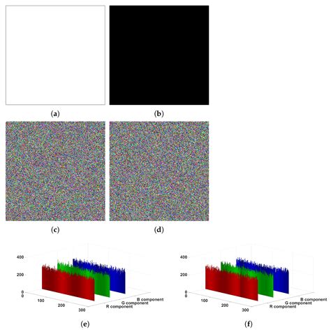 entropy free full text a color image encryption algorithm based on double fractional order
