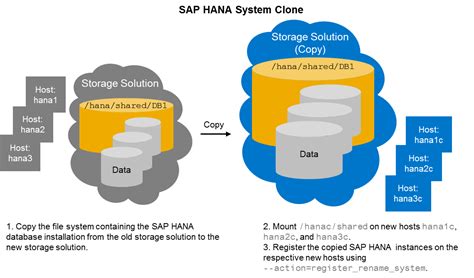 Loading SAP Help Portal