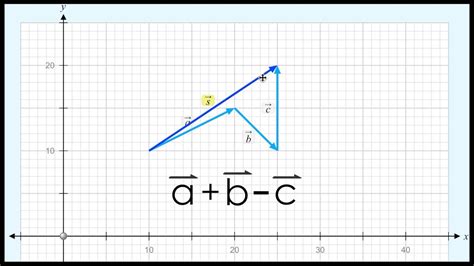 adding and subtracting multiple vectors made simple youtube