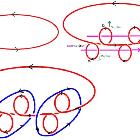 two stage schematic for magnetic field structure in an α 2 dynamo download scientific diagram