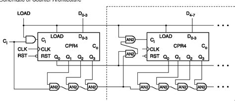 PDF Compact Loadable 16 And 32 Bit Binary Counters Introduction