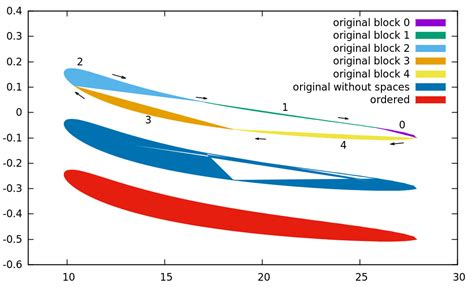 fill gnuplot filledcurves for closed lines doesn t work properly stack overflow