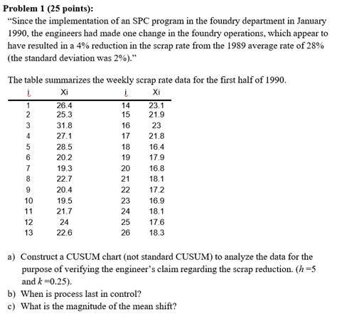 solved problem 1 25 points since the implementation of