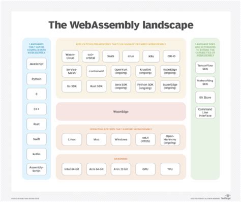 why webassembly top 11 wasm benefits theserverside