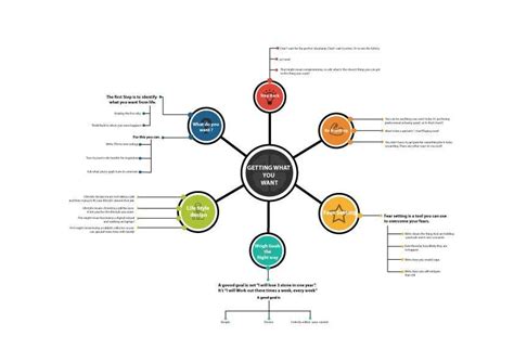 Entry 4 By ShakibwasTaken For Create Colourful Mind Map From Basic