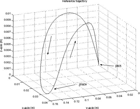 figure 1 from a 2d systems approach to iterative learning control with experimental validation