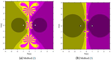 foundations free full text ball comparison between two efficient weighted newton like