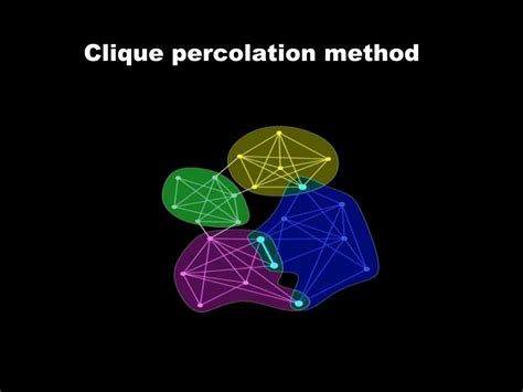 ppt community detection algorithms a comparative analysis powerpoint presentation id 3660445