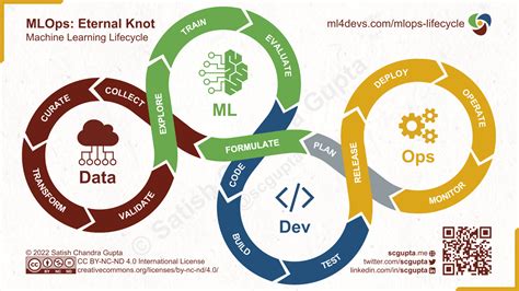 Should You Care About Mlops Why And How Much Machine Learning For