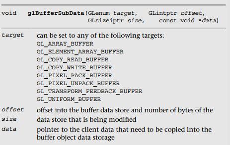 OpenGL ES3 0 学习笔记 六 Vertex Attributes Vertex Arrays and Buffer