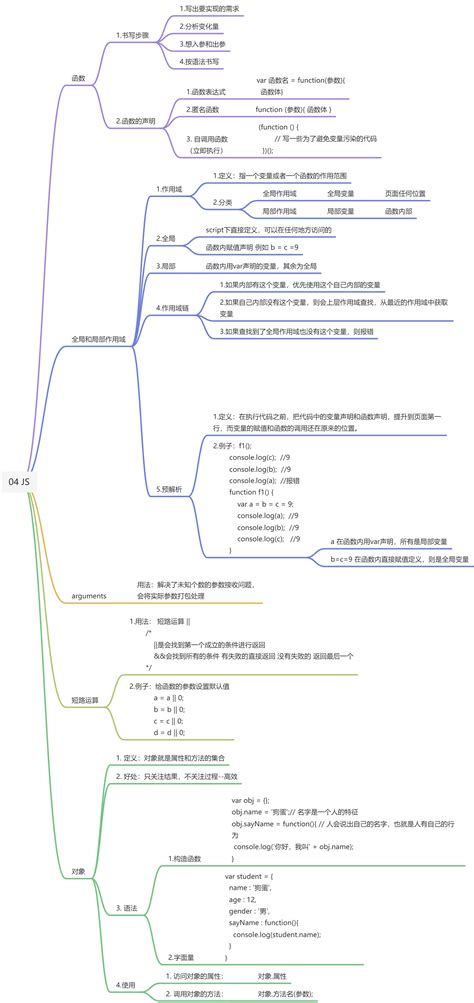 【js基础】知识点总结 思维导图 js 函数重点知识点思维导图 csdn博客