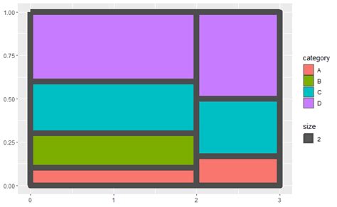 Geom Rect Problem With Size Issue 3225 Tidyverse Ggplot2 GitHub