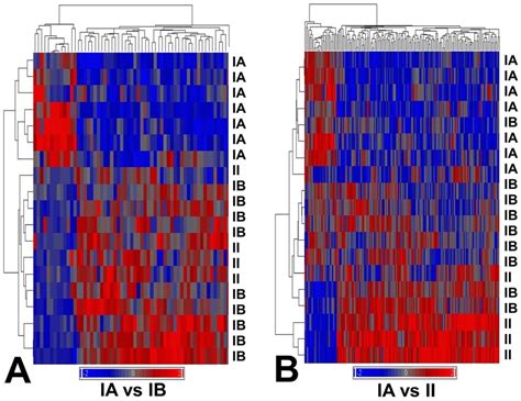 Unsupervised Hierarchical Cluster Analysis Of Benign And Atypical