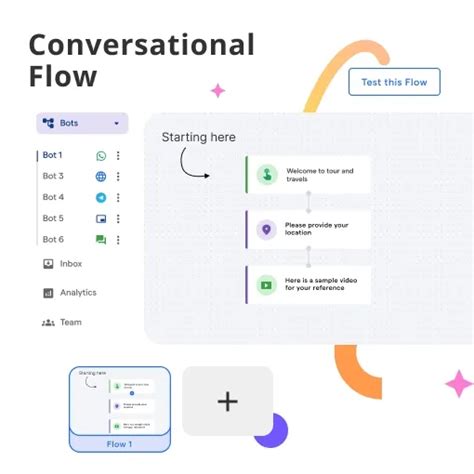 Conversational Flow Types Best Practices Botpenguin