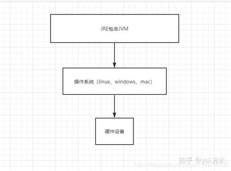 jvm 类加载器以及双亲委派机制 知乎