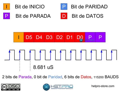 puerto serial protocolo y su teoría hetpro tutoriales