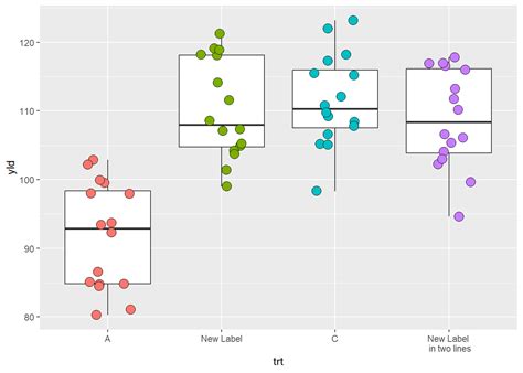 Ggplot2