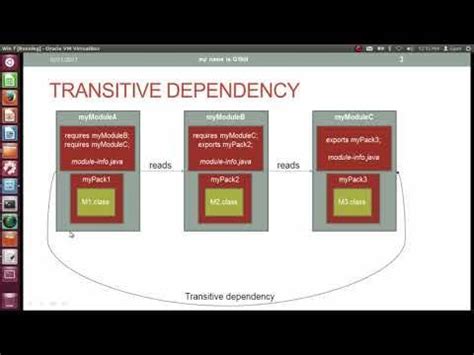 Java 9 Modularity Java 9 Modules Tutorial Part 10 Transitive