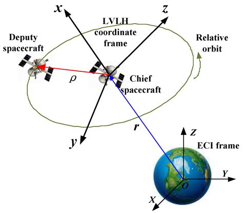 applied sciences free full text reconfigurable fault tolerant control for spacecraft
