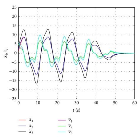 consensus tracking for the first order nonlinear systems download scientific diagram