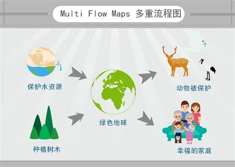 儿童思维导图帮助孩子赢在起跑线上 知乎