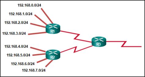 CCNA 3 V5 SN Pretest Exam Answers 2014 CCNAEXAM NET