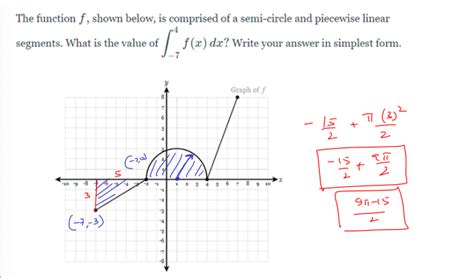 ap calculus definite integral evaluation using graph sumant s 1 page of math