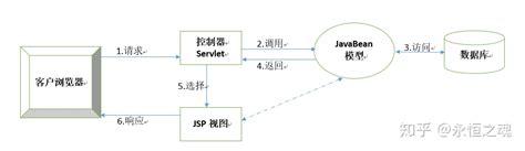 mvc设计模式 csdn博客