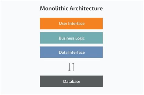 build microservices with ocelot api gateway in asp core
