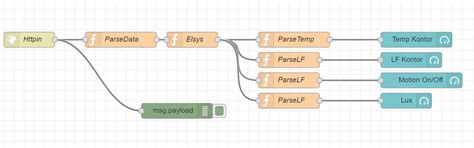 javascript how to split multiple msg payloads in a function node node red stack overflow