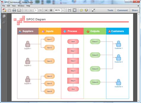Sipoc Diagram Templates For Pdf Free Nude Porn Photos