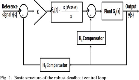 figure 3 from robust pid controller design for an uav flight control system semantic scholar