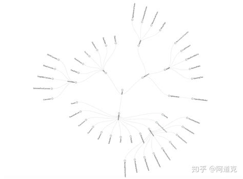 json树状图可视化 网络数据可视化（5）交互网络可视化networkd3 csdn博客