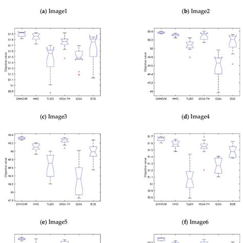 different stages of harris hawks optimization hho download scientific diagram
