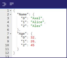 JSON With Python Pandas Python Tutorial