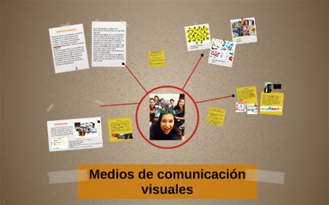 Tipos De Comunicacion Visual