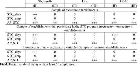 summary of robustness tests download table