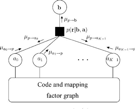 figure 11 from a theoretical framework for iterative synchronization based on the sum product