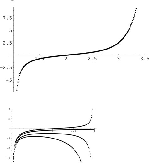 [pdf] conformal field theory in the tomonaga luttinger model with the 1 rβ long range