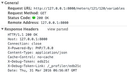 Php Symfony Functional Test Fail But The Same Request Works In