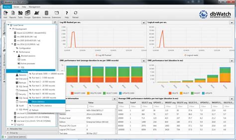 Best Database Monitoring Tools DB Monitor Guide DNSstuff