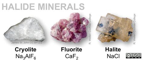 5 3 Mineral Groups Physical Geology H5P Edition