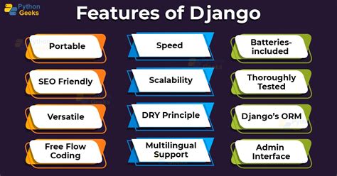 Features Of Python Django Framework Python Geeks