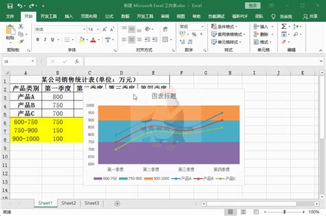 EXCEL 圖表基礎六製作區間分布圖表 每日頭條