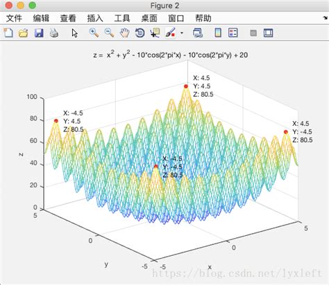模拟退火 simulated annealing sa 算法简介与matlab实现 奔跑的yancy的博客 csdn博客 什么是模拟退火算法