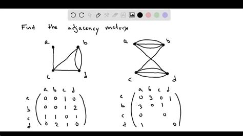 solved 6 represent the given two graphs using an adjacency matrix [1 points] 13 draw an