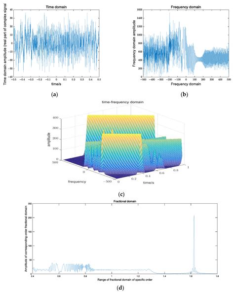 electronics free full text research on mixed matrix estimation algorithm based on improved