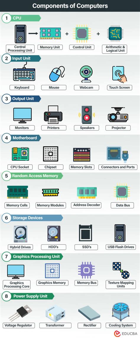 Components Of Computers A Comprehensive Guide