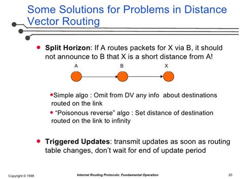 internet routing protocols fundamental concepts of distance vector a…